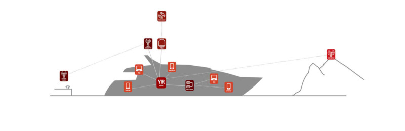 HOME | Locomarine - Yacht Router