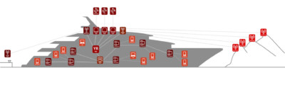 HOME | Locomarine - Yacht Router