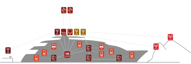 HOME | Locomarine - Yacht Router